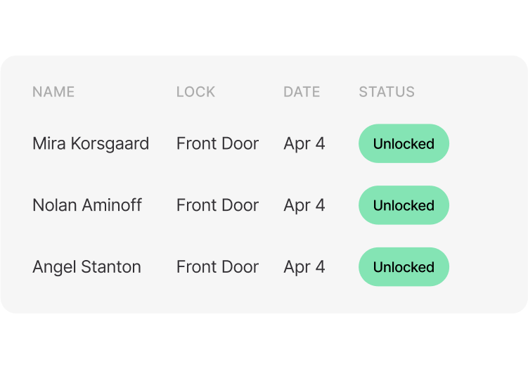 Gym Management Software