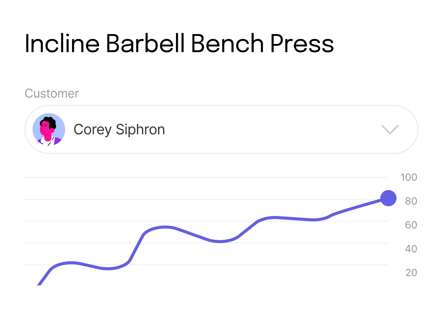 Gym Management Software